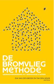 Iteratief proces: de kracht van continu leren en verbeteren ...