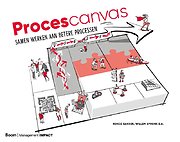 Primair proces: de kern van waardecreatie - Managementboek.nl